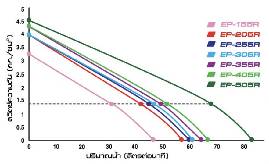 MITSUBISHI รุ่น EP-255R