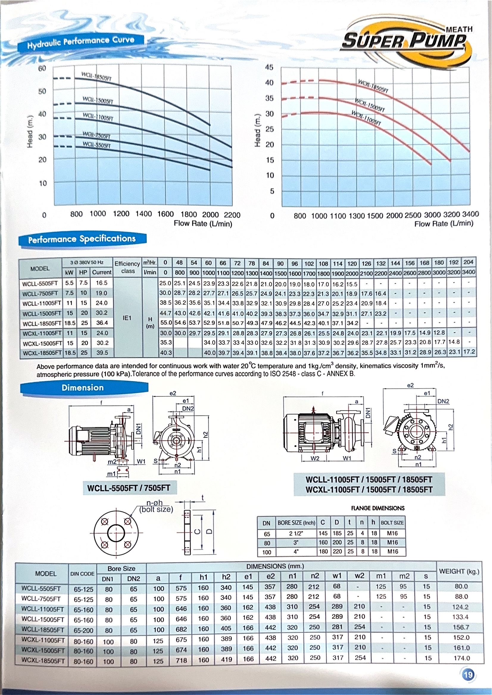 MITSUBISHI รุ่น WCLL-11005FT