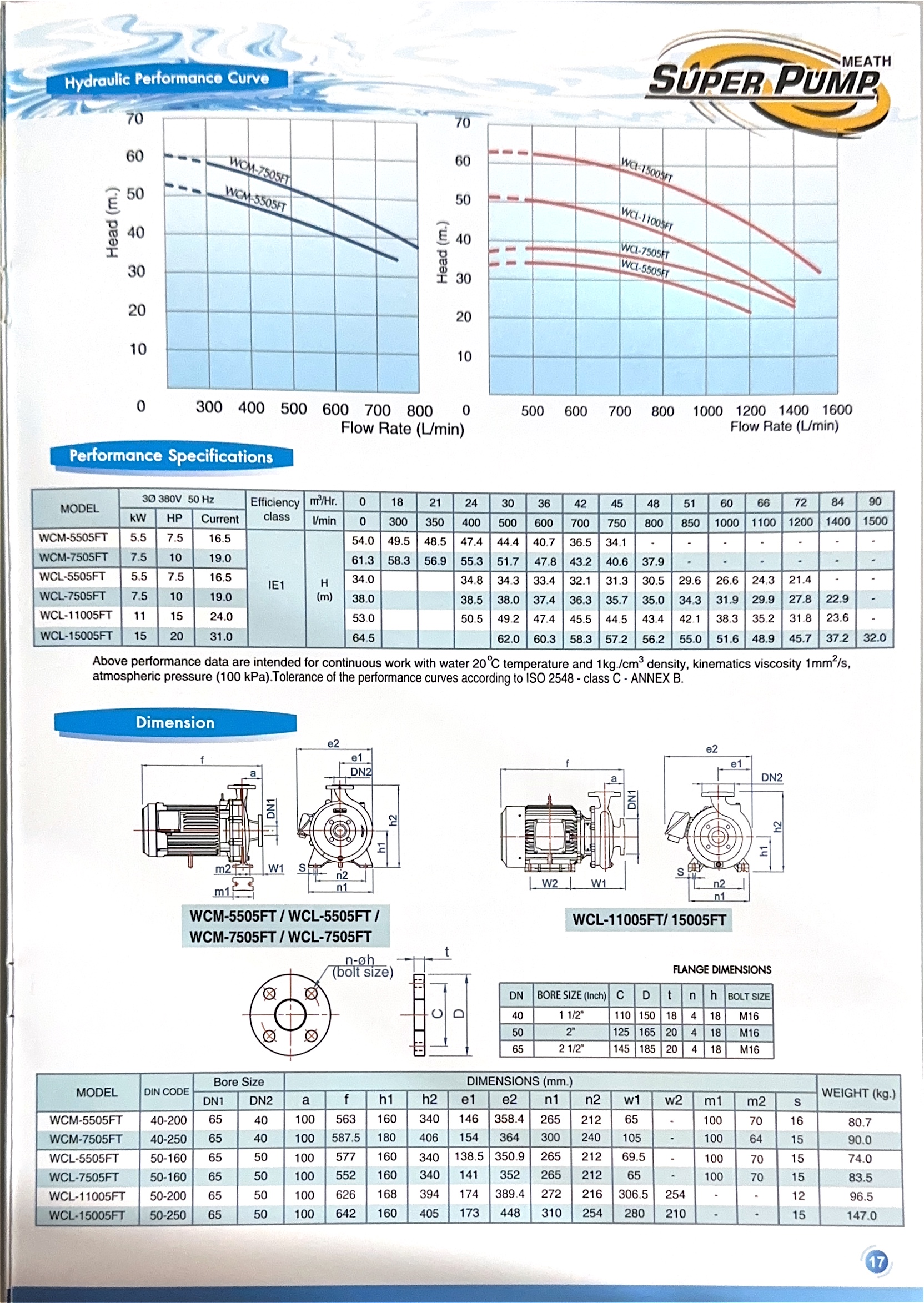 ปั๊มหอยโข่งชนิดน้ำมากมิตซูบิชิ WCL-11005FT