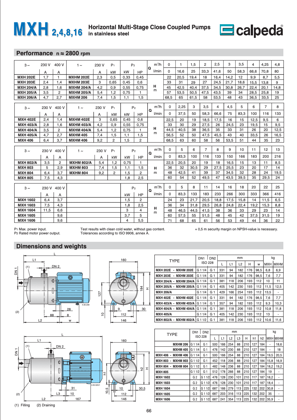 ปั๊มน้ำสเตนเลสแบบหลายชั้นติดมอเตอร์ในตัวรุ่น MXH 405