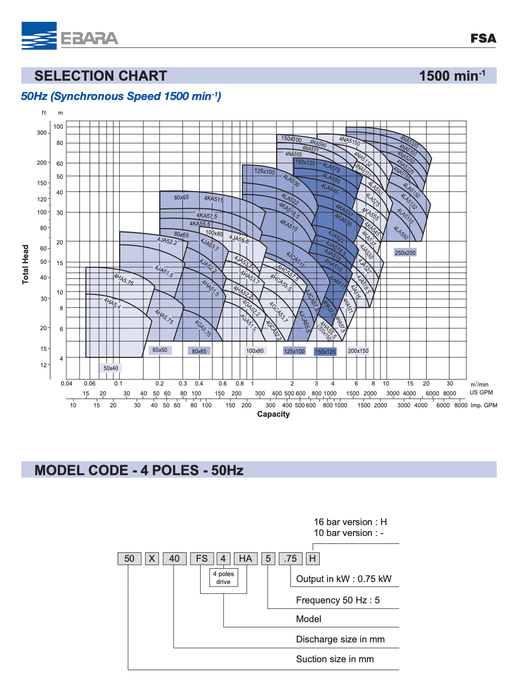 EBARA รุ่น FSA