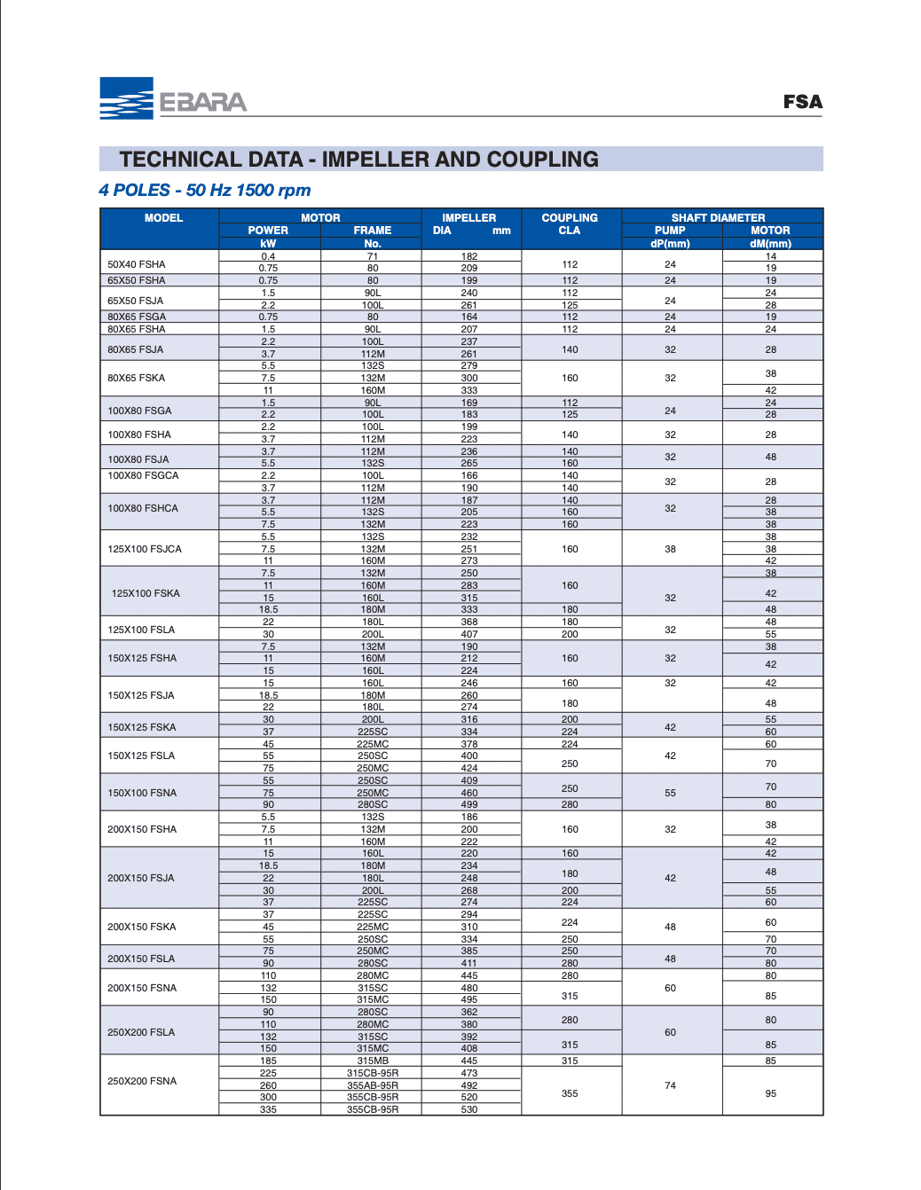 EBARA รุ่น 100 x 80 FSJA