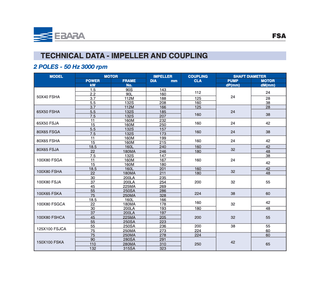 EBARA รุ่น 80 x 65 FSHA