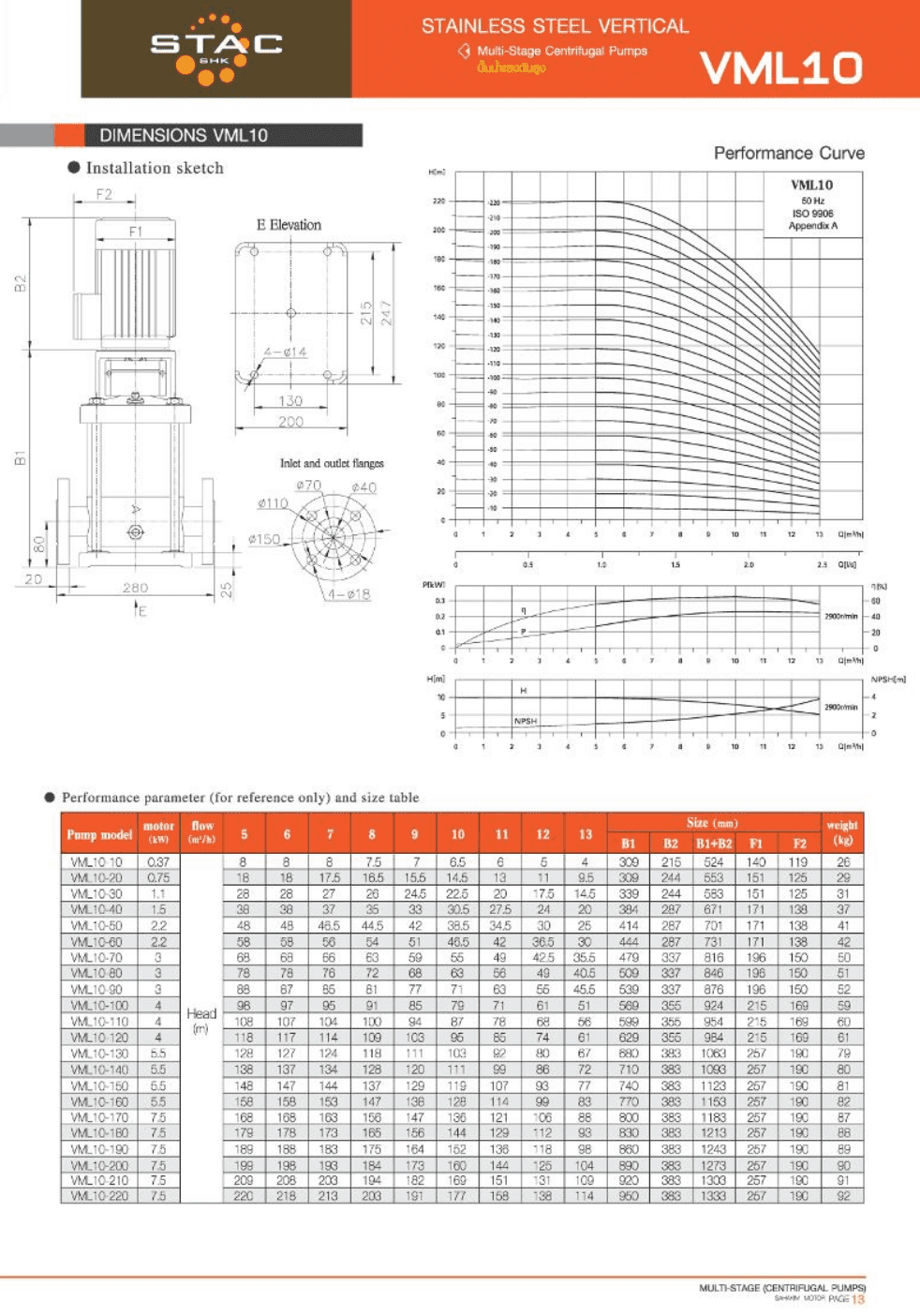 STAC รุ่น VML 10-120