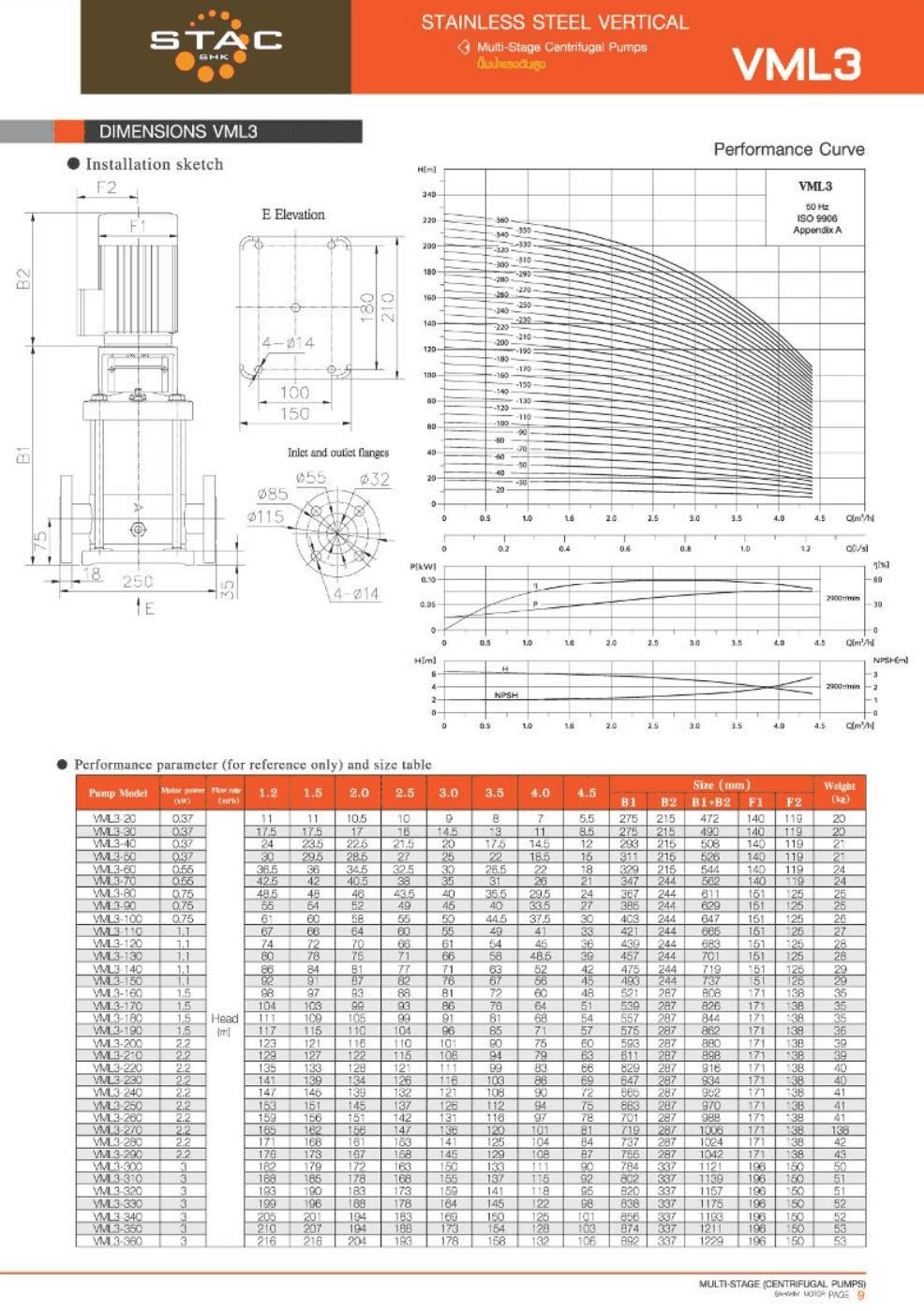STAC รุ่น VML 3-80