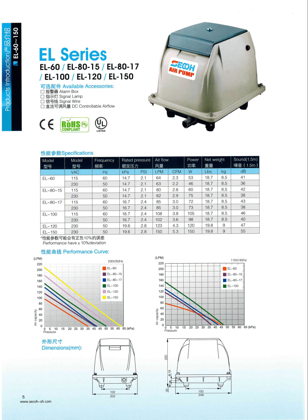 SECOH รุ่น EL-100
