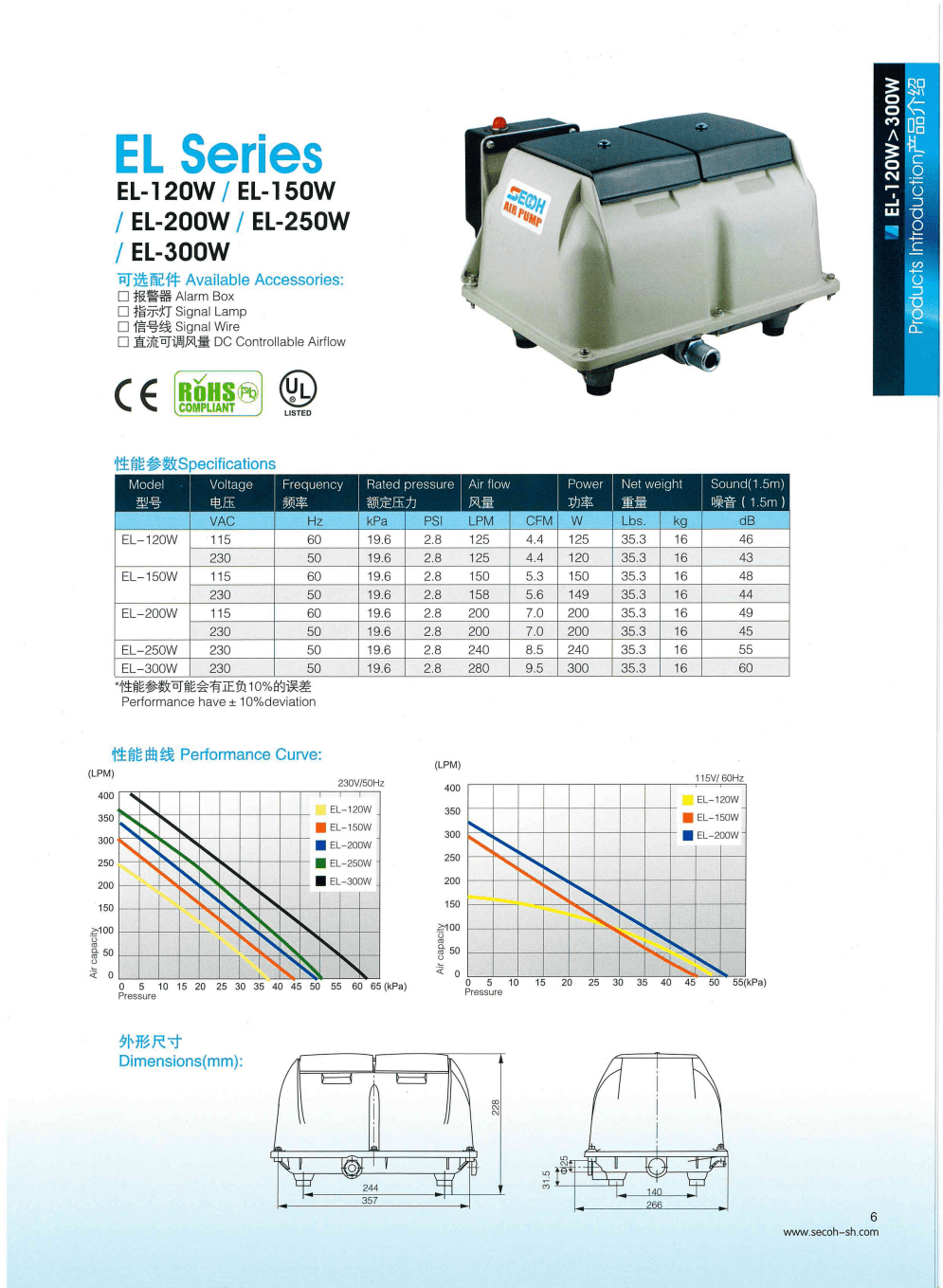 SECOH รุ่น EL-200W