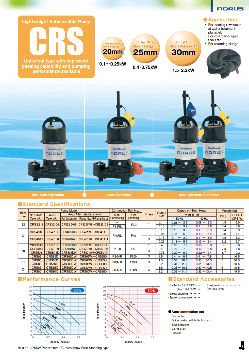 SHINMAYWA รุ่น CRS401DS-F40-0.25