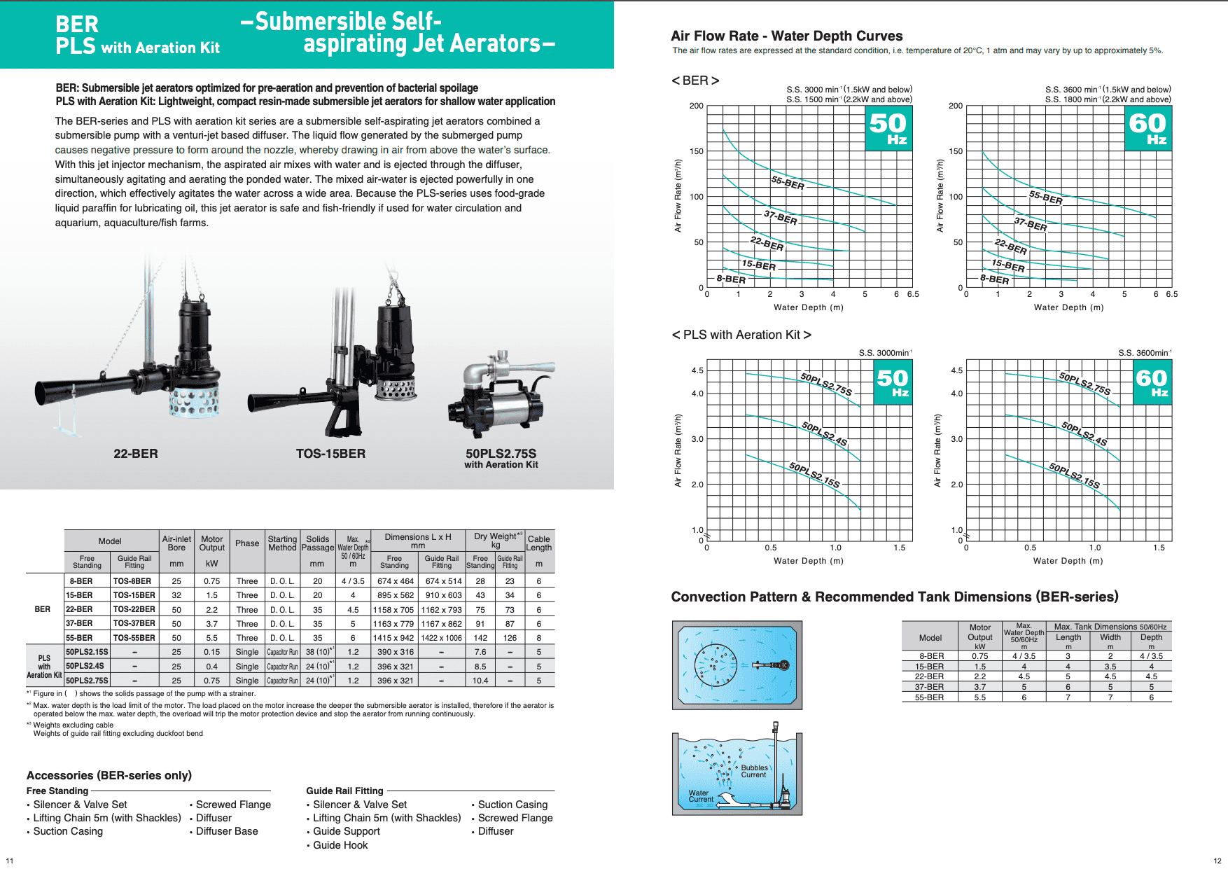 TSURUMI รุ่น 22-BER-E1