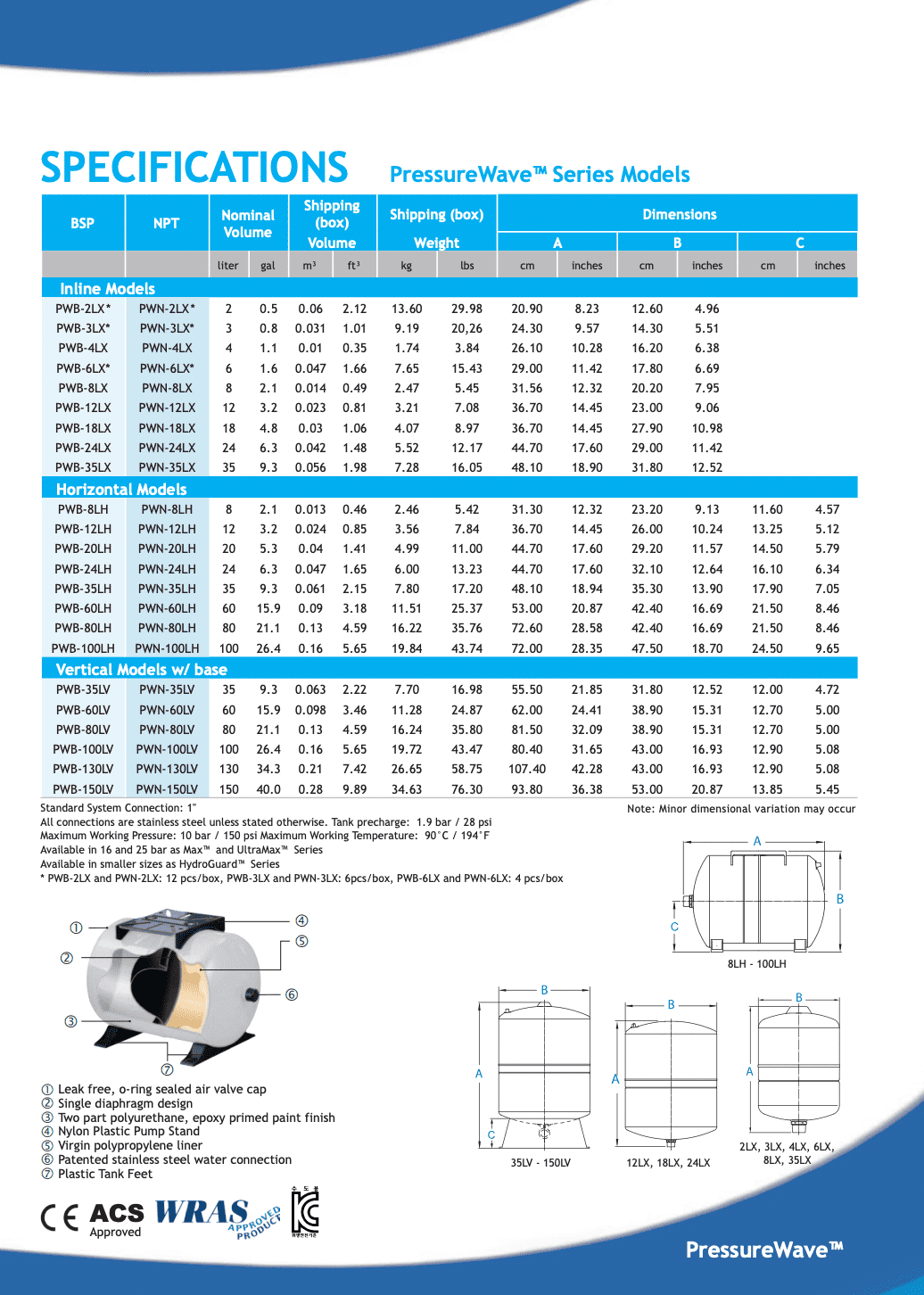 ถังแรงดันไดอะแฟรม PRESSURE WAVE