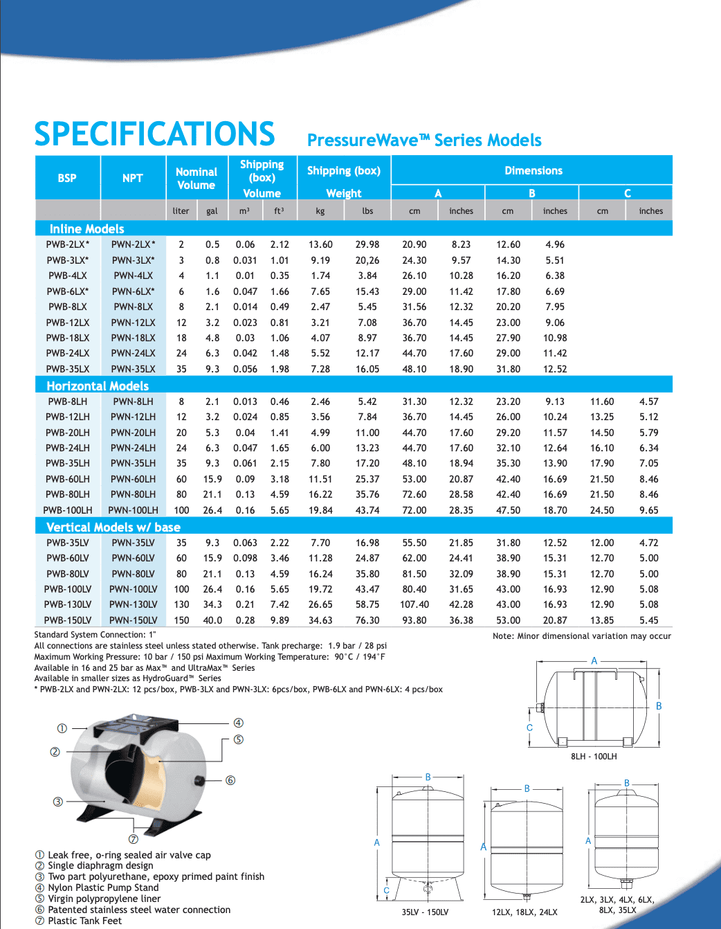 PRESSURE WAVE รุ่น PWB-100LV